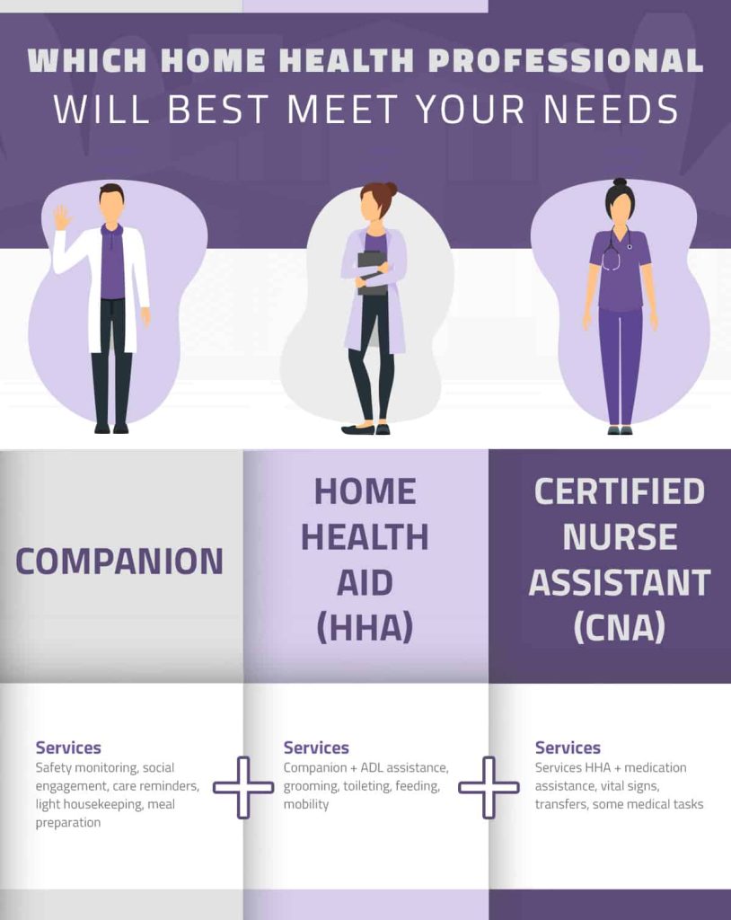 In-Home Care - Helping You When You Need It Most | Angels on Call Homecare